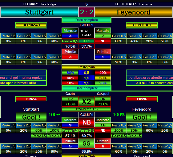 Stuttgart vs Feyenoord – Europa League Prediction (2:2 Final Score ...