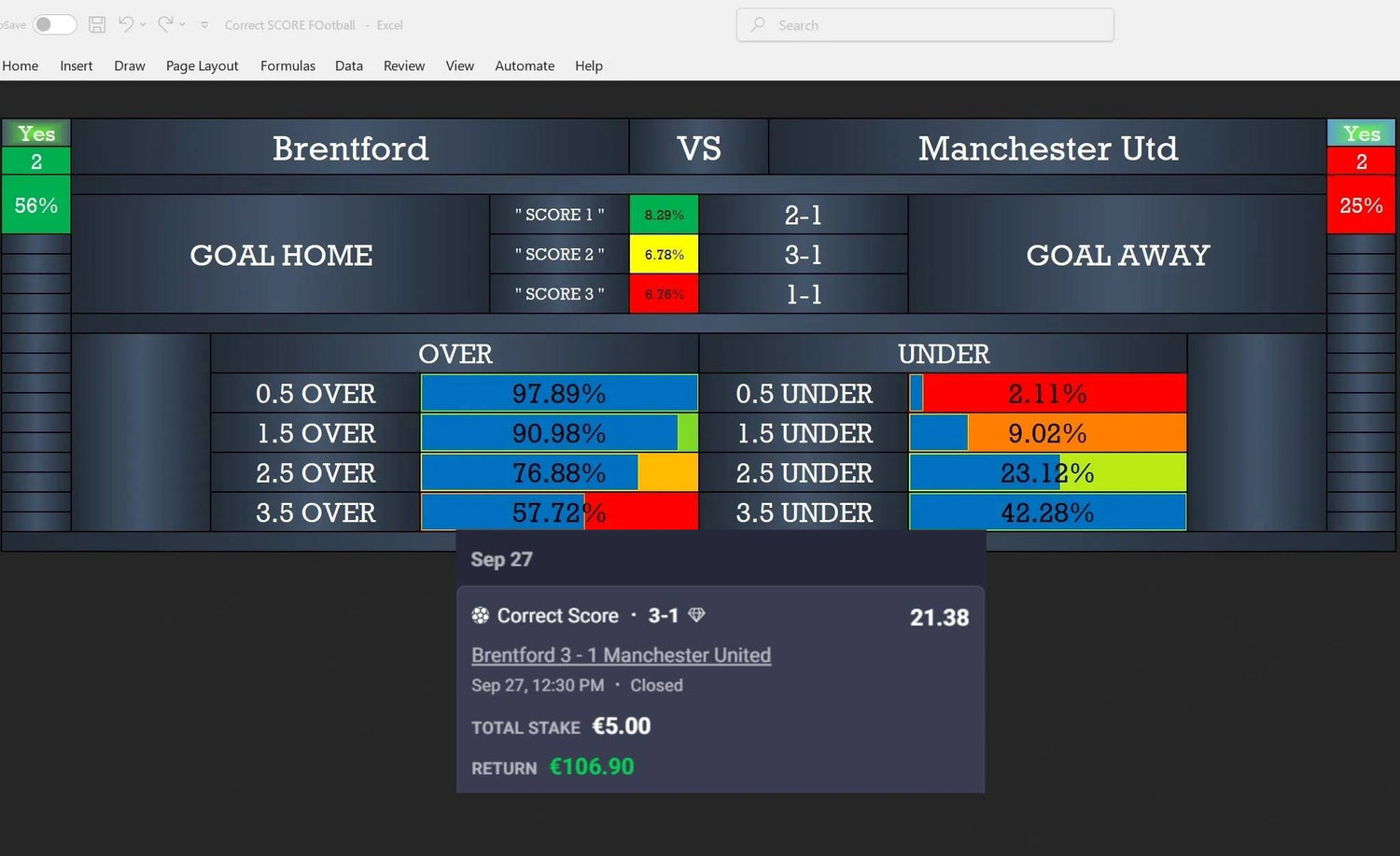 Brentford vs Manchester United Prediction | Cor...